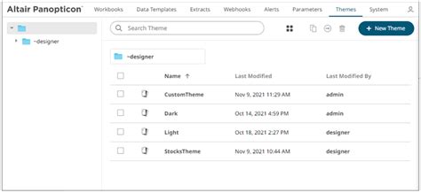 Altair Panopticon Visualization Server Installation And Reference Help