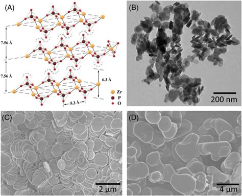 Electron Microscope Hydrogen Atom