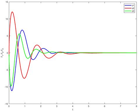 Finite Time Projective Synchronization In Fractional Order Inertial Memristive Neural Networks