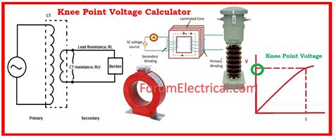 Knee Point Voltage Calculator