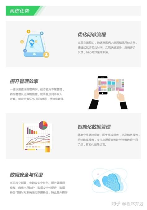 医疗问诊小程序语音视频图文美容卫生所医院器械预约挂号档案系统需要哪些功能组成