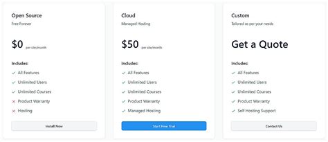 Frappe Lms Features And Pricing June 2025