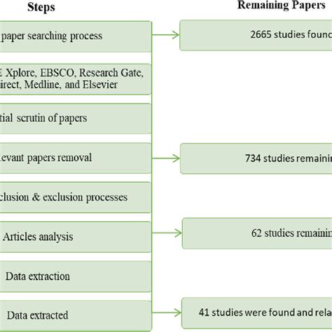 Schematic Diagram Of Driver Fatigue Detection System [65] Download Scientific Diagram