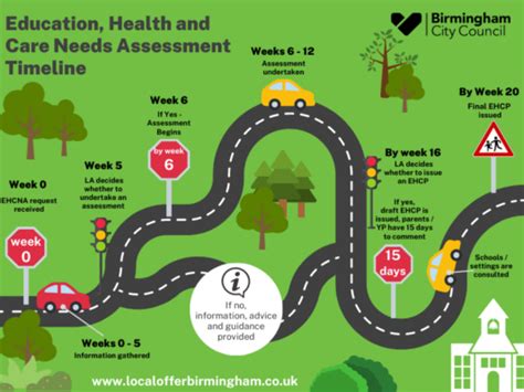 What Is An Ehcp Local Offer Birmingham
