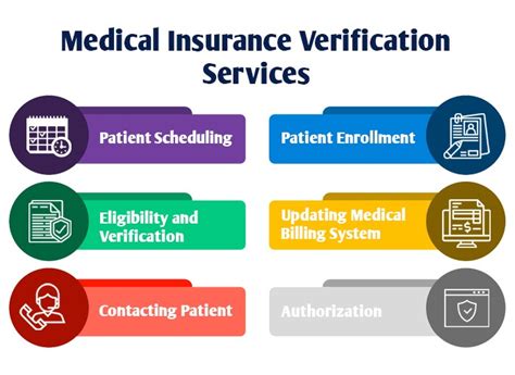 What Is Insurance Verification In Medical Billing