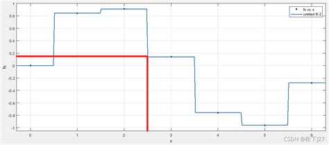 数值计算 三次样条函数插值 cubic spline function interpolation 松下j27的博客 csdn博客