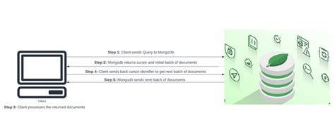 ashna jain on linkedin mongodb database cursors