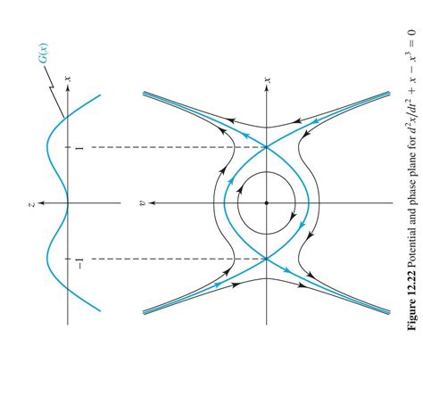 Solved Please I Need Code In Maple Program To Plot Like