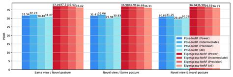Comparison Results For Multiple Behaviors Setting Download