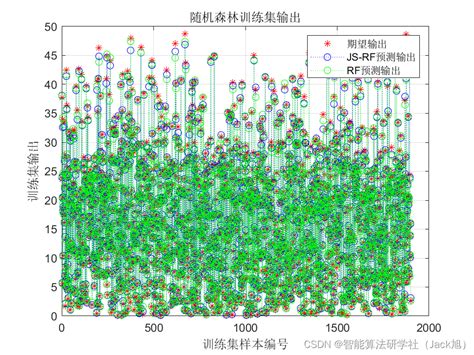 Fpga编译报错内容 Common 17 55 ‘set 初学教程