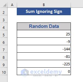 How To Use The ABS Function In Excel Examples
