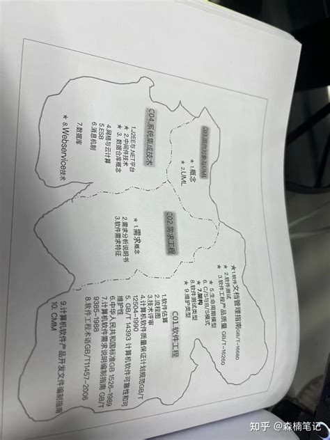 软考 专业技术知识 软件(上) 知乎 软考 专业技术知识 软件(上) 知乎