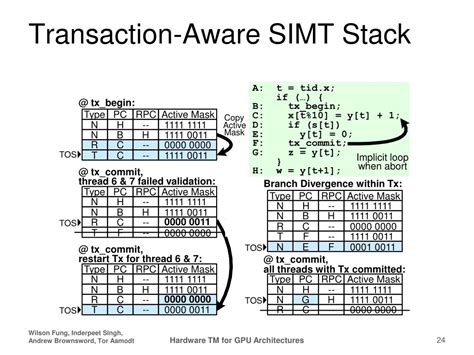 Ppt Hardware Transactional Memory For Gpu Architectures Powerpoint