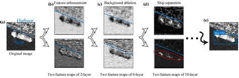 Remote Sensing Free Full Text High Speed Ship Detection In Sar Images Based On A Grid