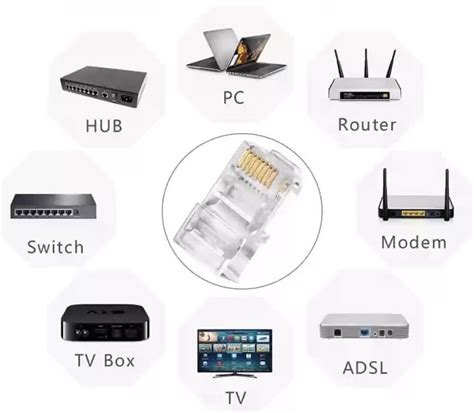 A Beginners Guide To Rj45 Interface