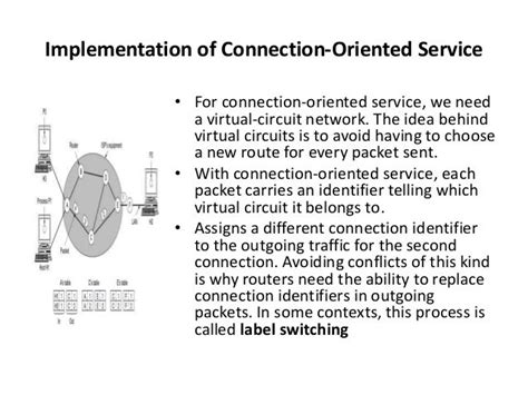 Network Layer Design Issues