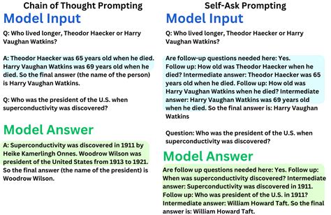 Introduction To Langchain Prompt Engineering Fundamentals