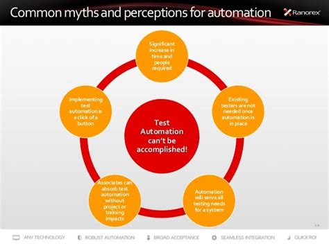 Why Automation Fails—in Theory And Practice