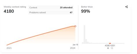 my weekly coding contest recap sumit kumar yadav posted on the topic linkedin
