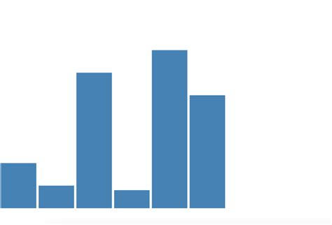 Data Visualization With D Js And Node Js LogRocket Blog