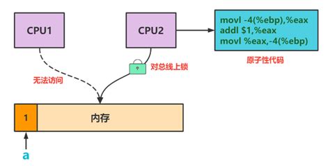并发原理 CPU原子性指令一 知乎