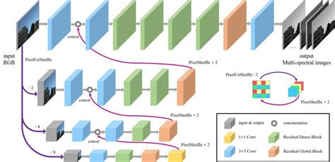 Illustration Of The Architecture Of Hrnet Please Visit The Project Web