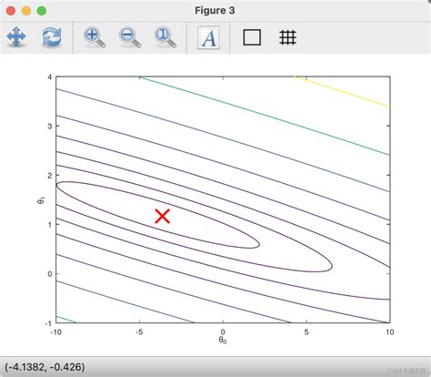 吴恩达老师机器学习ex1linear Regressionlinear Regression 的computational Cost Csdn博客