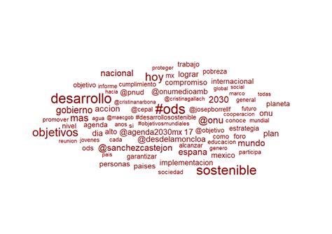 Most Frequent Words Wordcloud Download Scientific Diagram