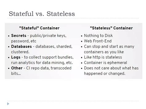 Stateful Set In Kubernetes Implementation And Usecases Ppt