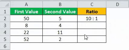 Ratio In Excel Top Methods To Calculate Ratio In Excel