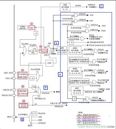Stm32f103mini时钟系统stm32f103 5个闹钟 Csdn博客