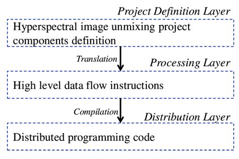 Hypercloud Rs Architecture Download Scientific Diagram