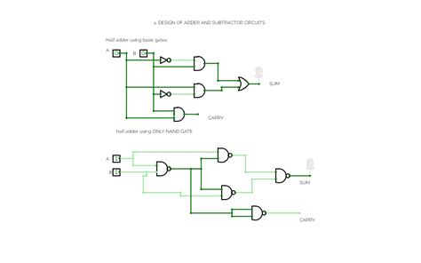 Circuitverse 4exp Half Adder Using Basic And Nand Gates