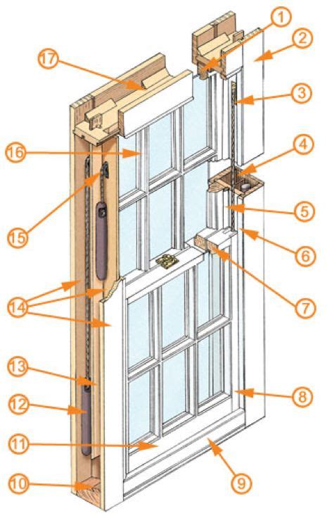 Pin On Construction Information