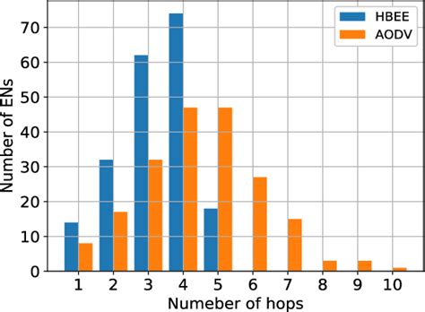 Figure 1 From A Hierarchy Based Energy Efficient Routing Protocol For