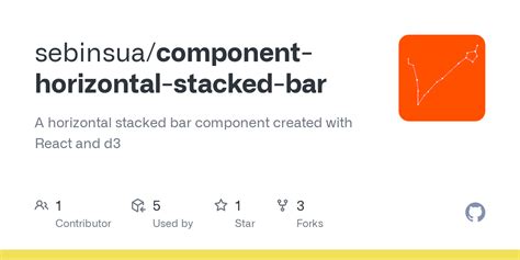 GitHub Sebinsua Component Horizontal Stacked Bar A Horizontal Stacked Bar Component Created