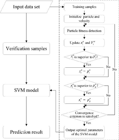 figure 3 from a combination of geographically weighted regression