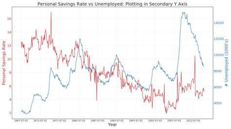 Top 50 Matplotlib Visualizations The Master Plots W Full Python