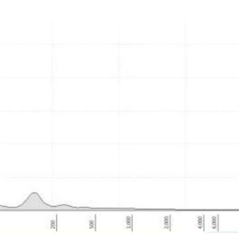sequence length distribution analysis of evs by rna seq download