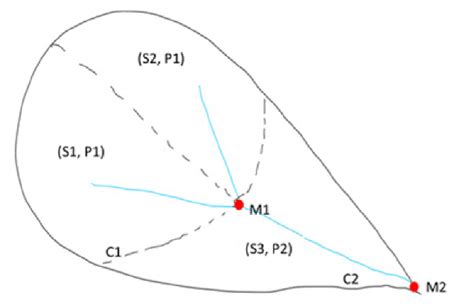 The Schematic Plot To Demonstrate The Multi Site Parameterization