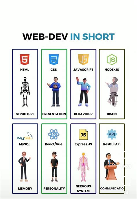 Anugraha Tamang On Linkedin Web Development