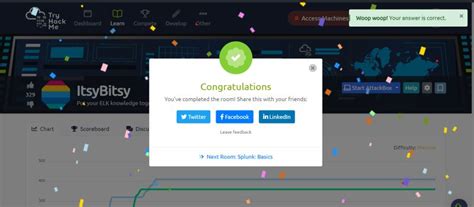 Jasser Guessmi On Linkedin Itybitsy Elasticsearch Logstash Kibana