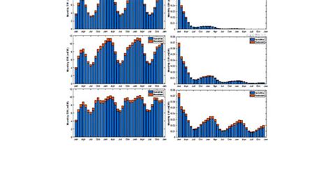 Mathematical Model For Malaria Connects Regional Temperature To