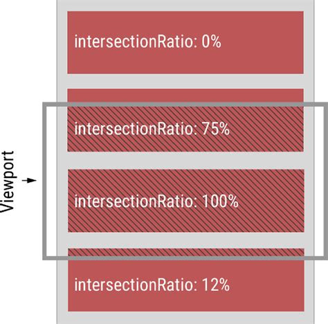 Mutationobserver 和 Intersectionobserver前言 在日常开发中我们通常会遇到元素的监听 掘金