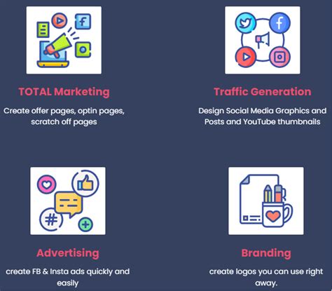 Seo Powersuite Review 2022 Features Pricing And Guides Worth Buying By Sai Kiran Medium