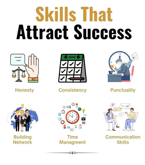 Skills That Attracts Success Personal Development Skills Personal Improvement Business Books