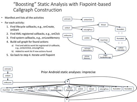 Static Detection Of Event Based Races In Android App Ppt Download
