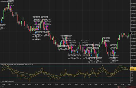 Rsi Cross Over Ninjatrader Ecosystem