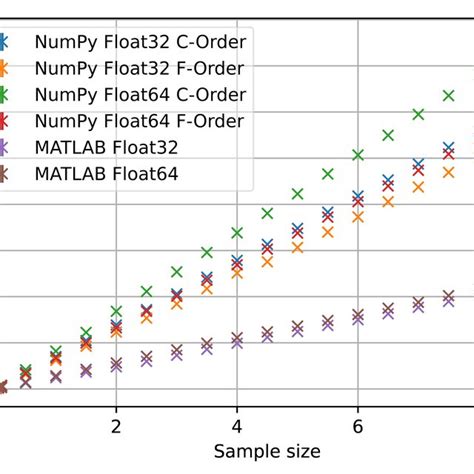 Statistical Tolerance Analysis Using Cpu Mean Runtime Results With Download Scientific Diagram