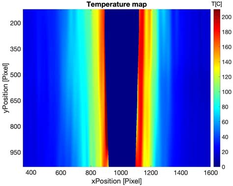 22 temperature profile reconstructed using discrete abel inversion